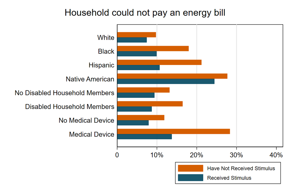 Coronavirus is creating a crisis of energy insecurity - The Daily Climate